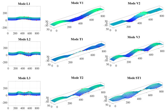 Wireless Sensor Networks
