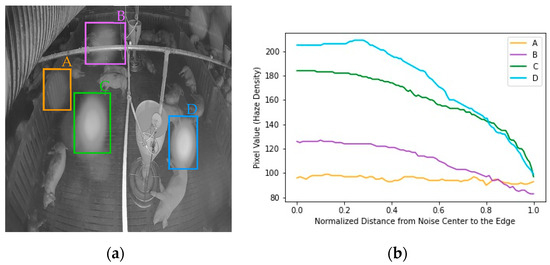 GAN-Based Video Denoising with Attention Mechanism for Field-Applicable Pig Detection System
