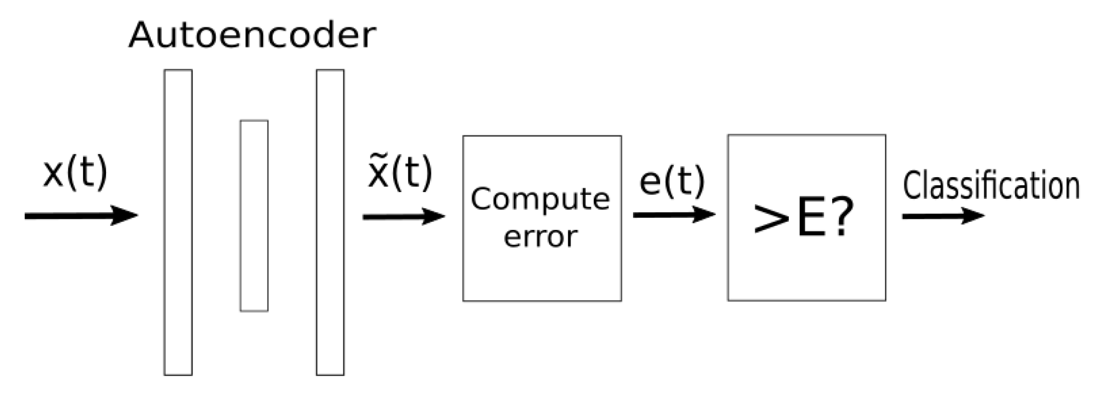 Sensors | Free Full-Text | Detecting Cyberattacks on Electrical Storage ...