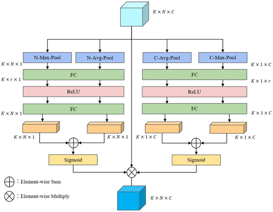 Sensors | Free Full-Text | 3D Object Detection Based on Attention and ...