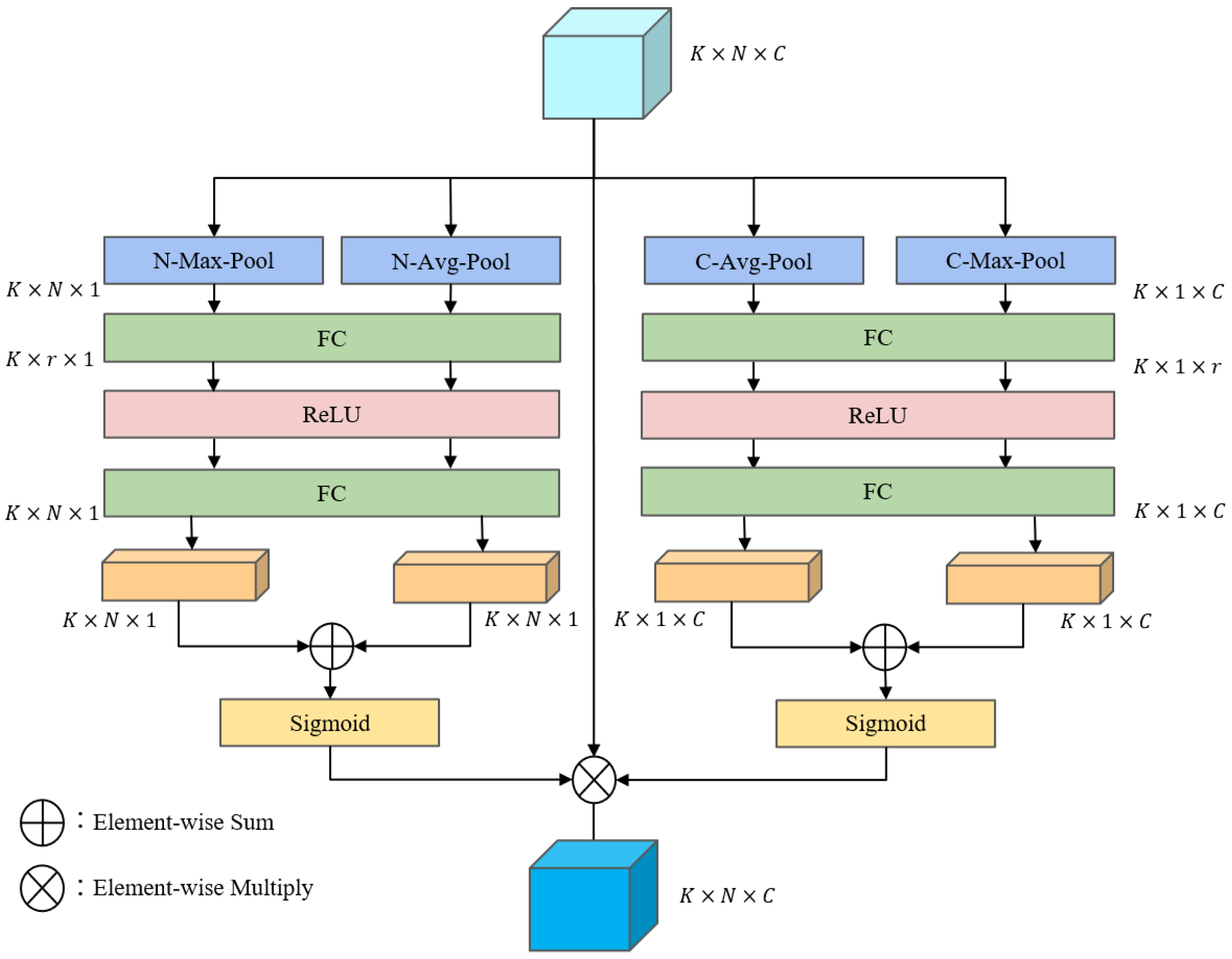 3D Object Detection Based on Attention and Multi-Scale Feature Fusion