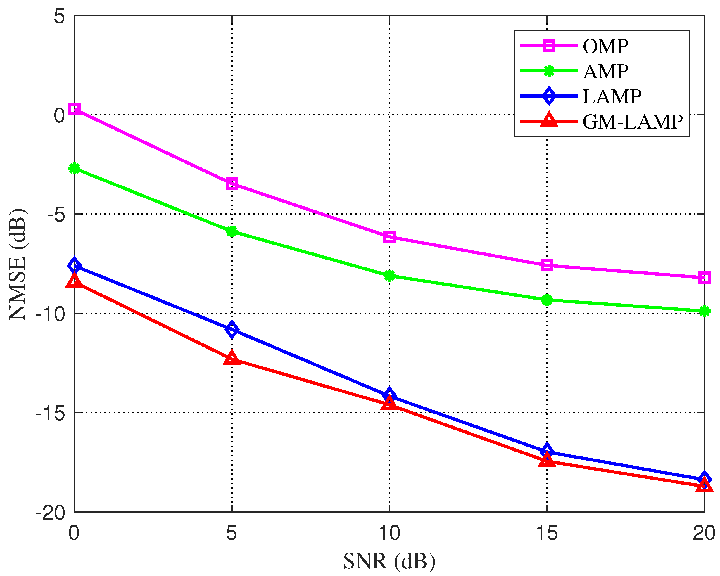 Deep Learning-Based Channel Estimation for mmWave Massive MIMO Systems in Mixed-ADC Architecture