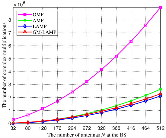 Deep Learning-Based Channel Estimation for mmWave Massive MIMO Systems in Mixed-ADC Architecture