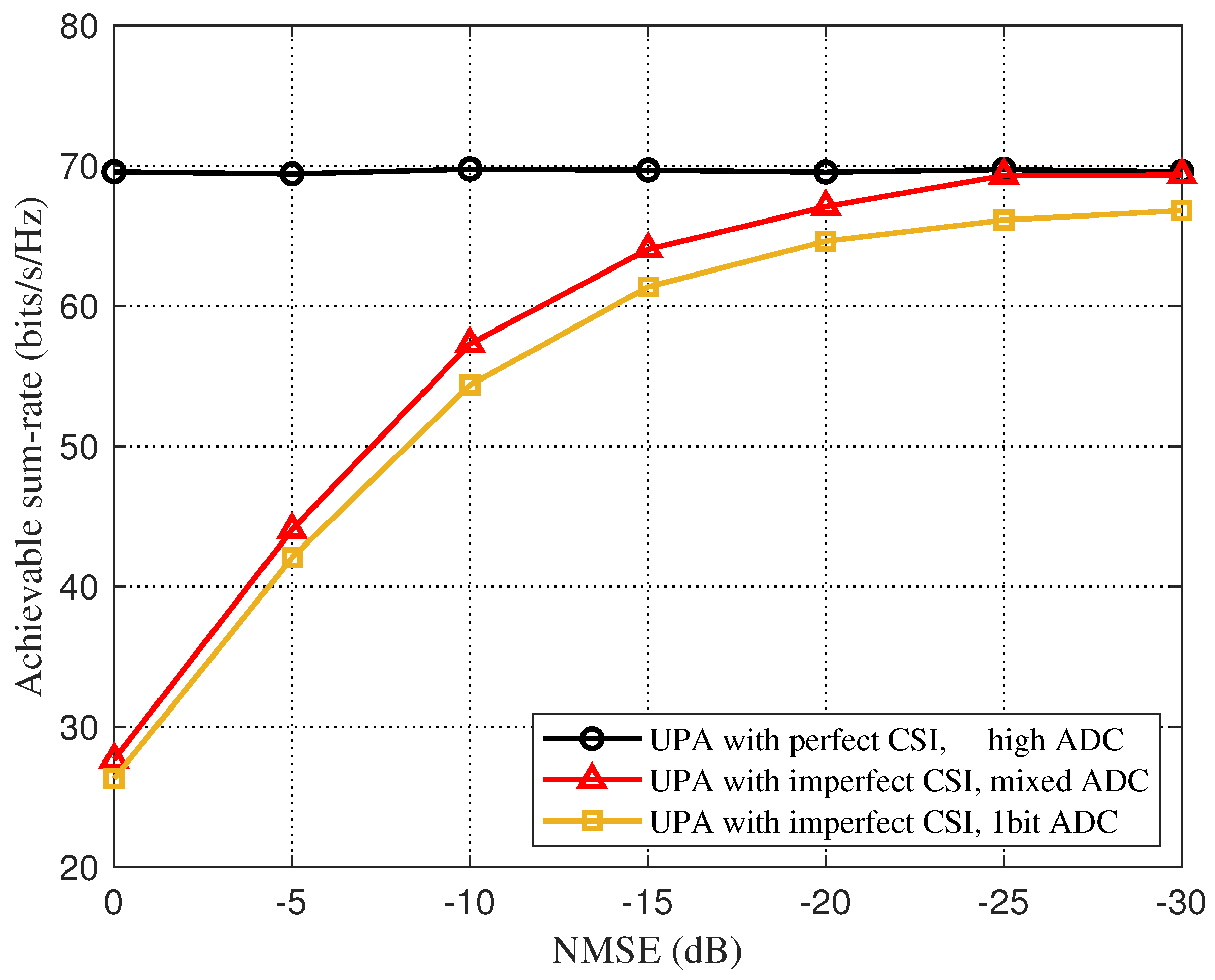Deep Learning-Based Channel Estimation for mmWave Massive MIMO Systems in Mixed-ADC Architecture