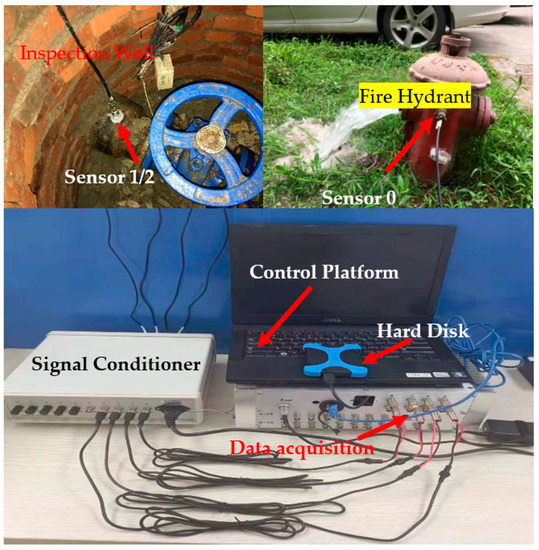 Application of the Differential Evolutionary Algorithm to the Estimation of Pipe Embedding ...