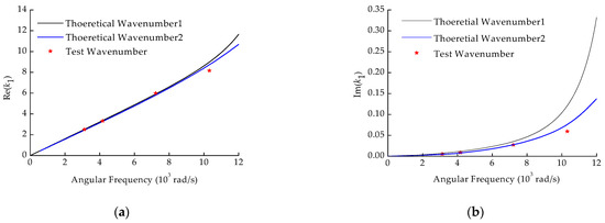 Application of the Differential Evolutionary Algorithm to the Estimation of Pipe Embedding ...