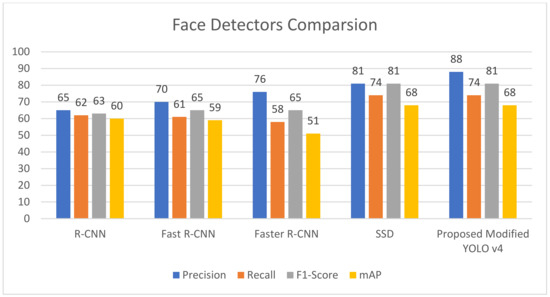 A Driver Gaze Estimation Method Based on Deep Learning