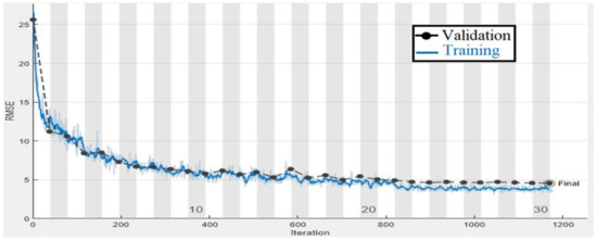 A Driver Gaze Estimation Method Based on Deep Learning