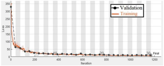 A Driver Gaze Estimation Method Based on Deep Learning