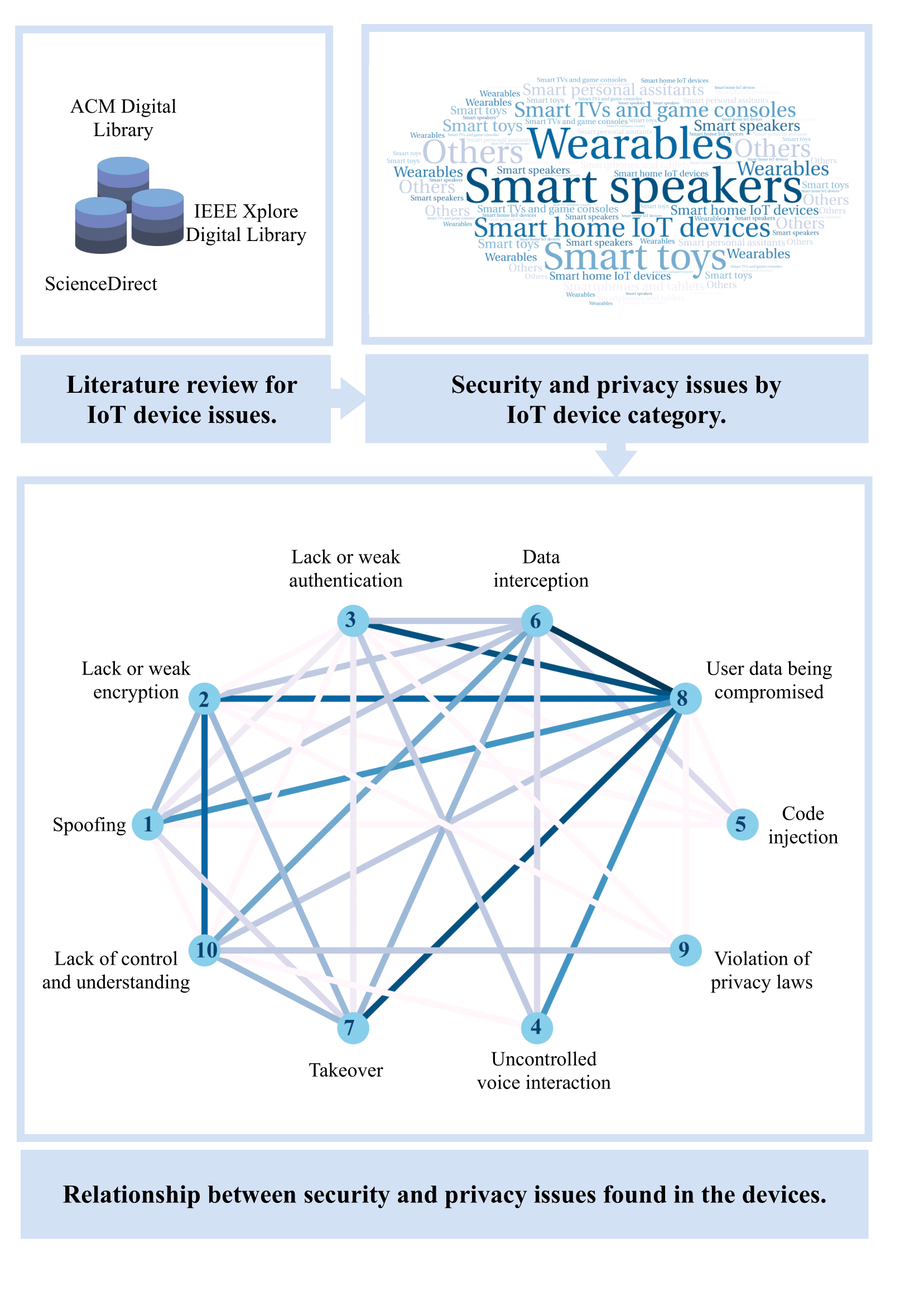 Sensors | Free Full-Text | Security and Privacy Analysis of Youth ...