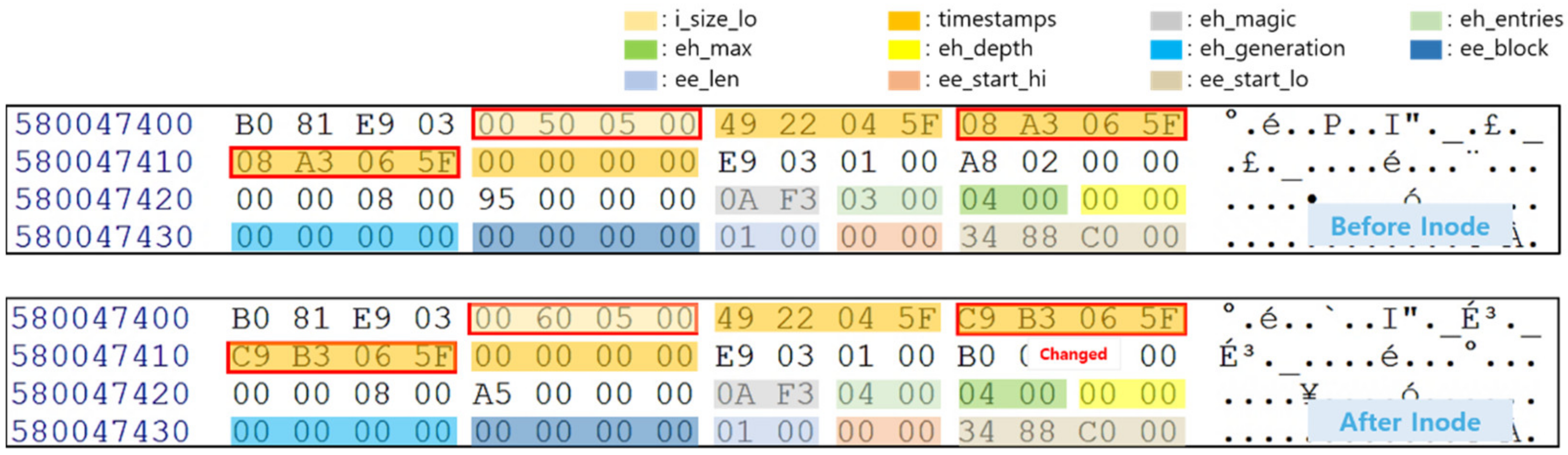 Sensors | Free Full-Text | Digital Forensic Analysis to Improve User Privacy on Android