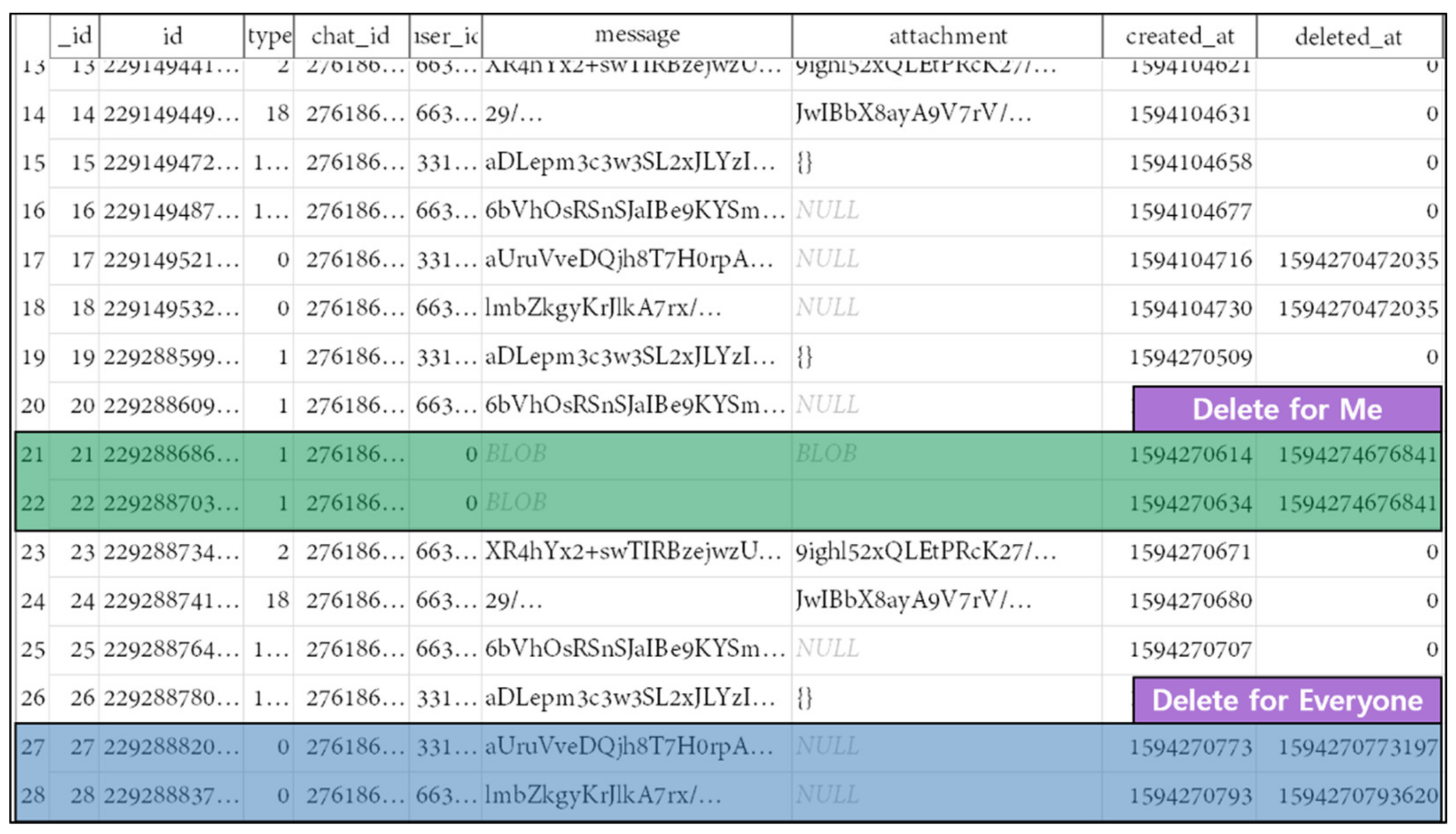 Sensors | Free Full-Text | Digital Forensic Analysis to Improve User Privacy on Android
