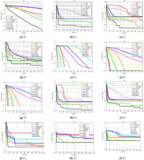 Blind Source Separation Based on Double-Mutant Butterfly Optimization Algorithm
