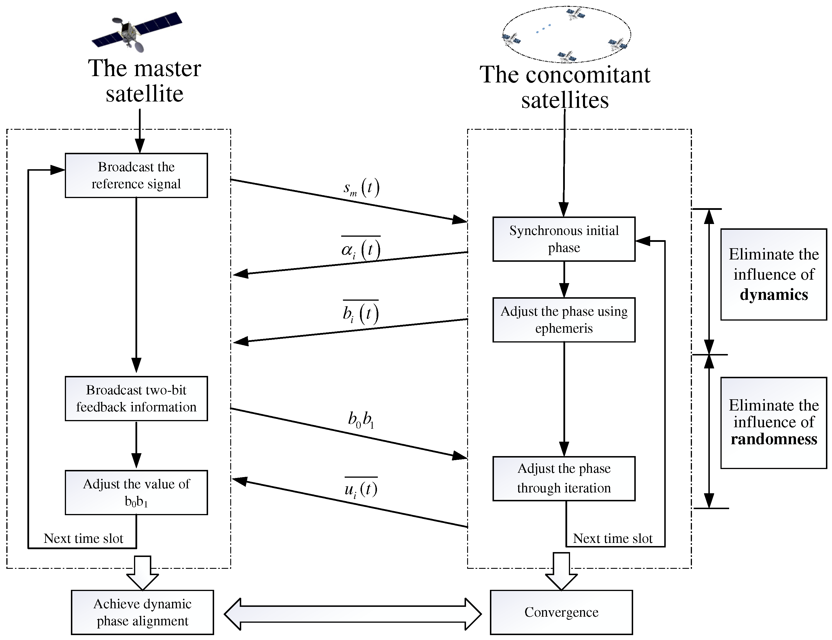 Sensors | Free Full-Text | Distributed-Satellite-Clusters-Based ...