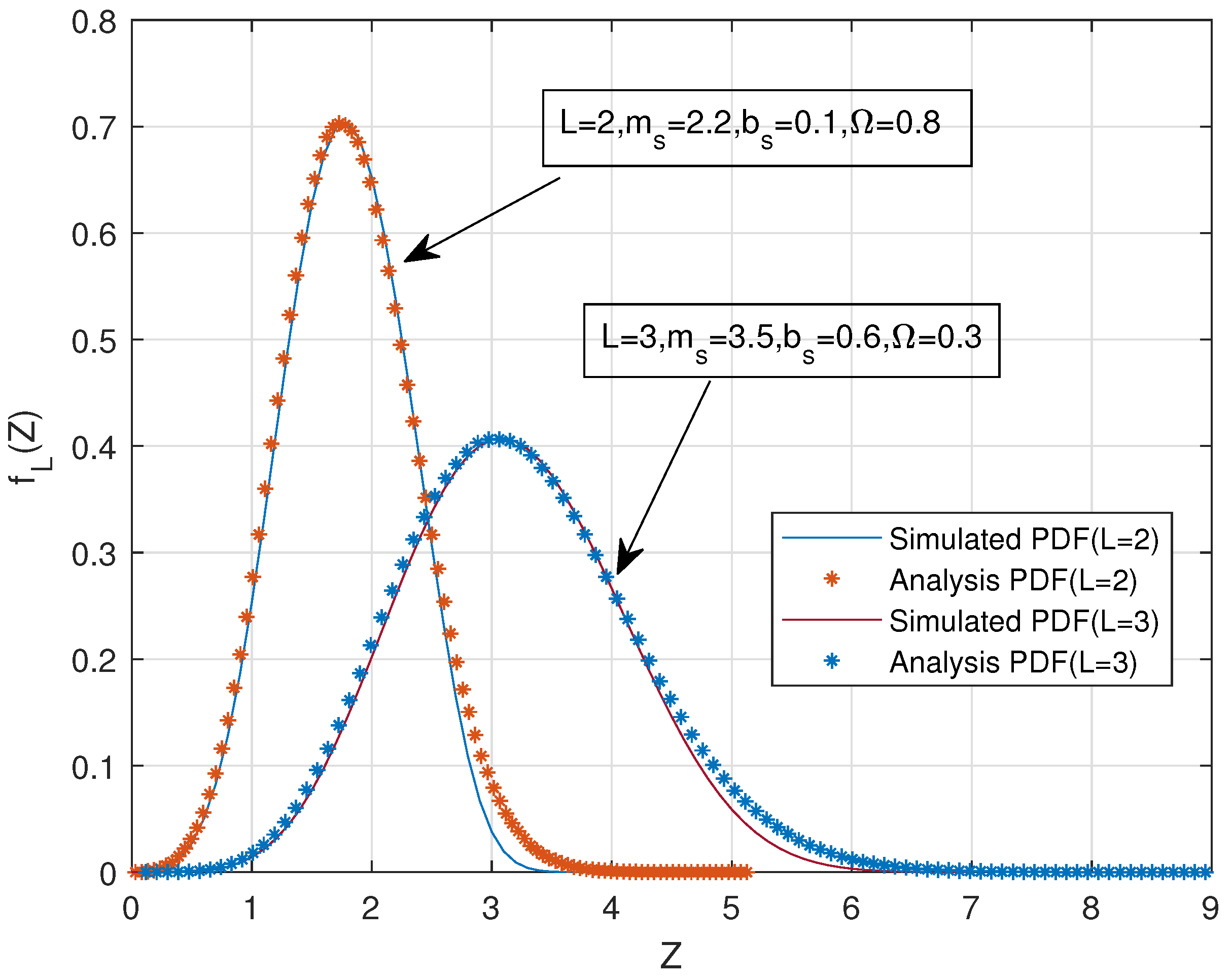 Sensors | Free Full-Text | Distributed-Satellite-Clusters-Based ...