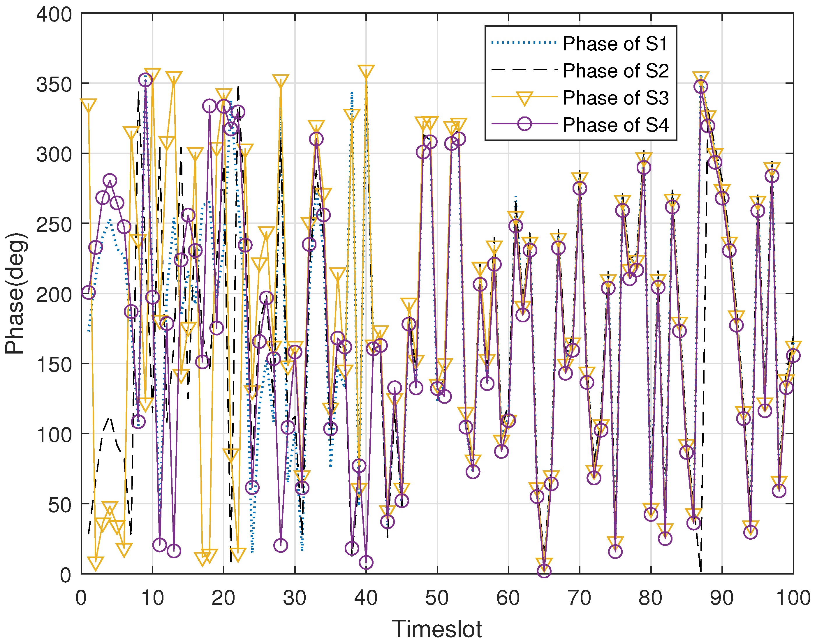 Sensors | Free Full-Text | Distributed-Satellite-Clusters-Based ...