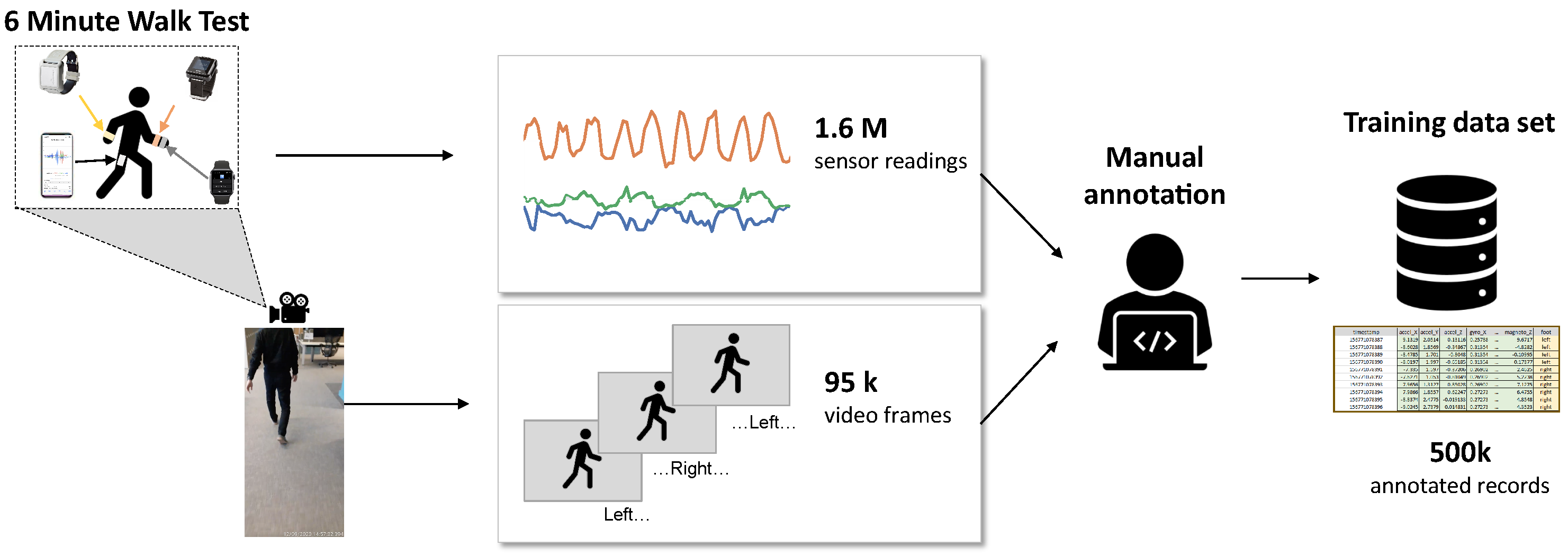 Sensors Free Full Text Accurate Step Count With Generalized And
