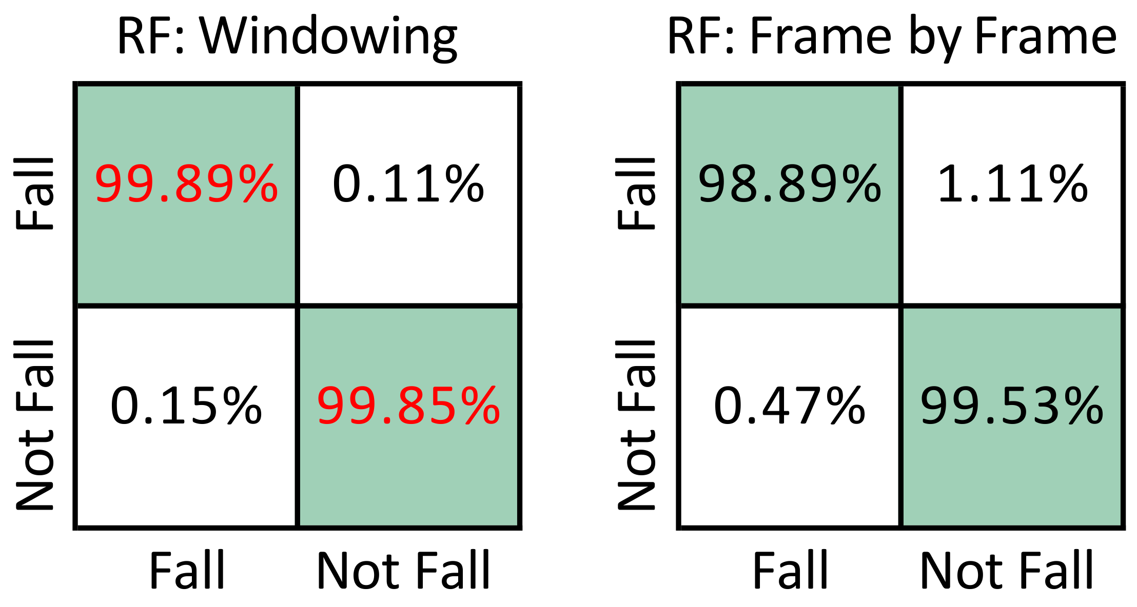 Sensors | Free Full-Text | Human Activity Recognition by Sequences of ...