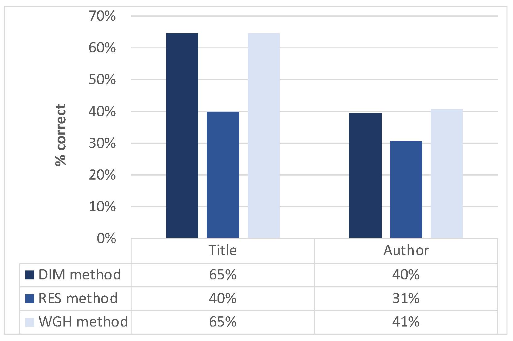 Sensors | Free Full-Text | Novel Perspectives for the Management of ...