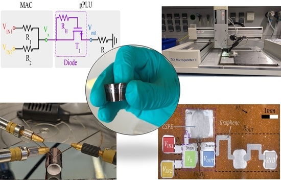 Sensors | Special Issue : Smart Sensors for Wearable Applications