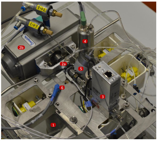 Time-Correction Model Based on Diverter Speed for a pVTt Gas Flow ...