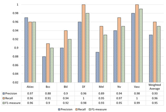 An Effective Skin Cancer Classification Mechanism via Medical Vision ...