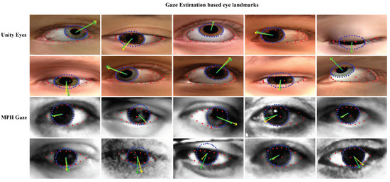 Sensors | Free Full-Text | Improved Feature-Based Gaze Estimation Using ...