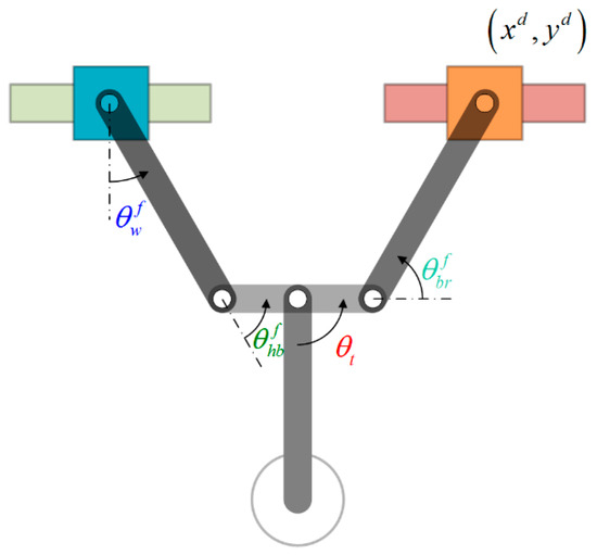 Design of Transverse Brachiation Robot and Motion Control System for ...