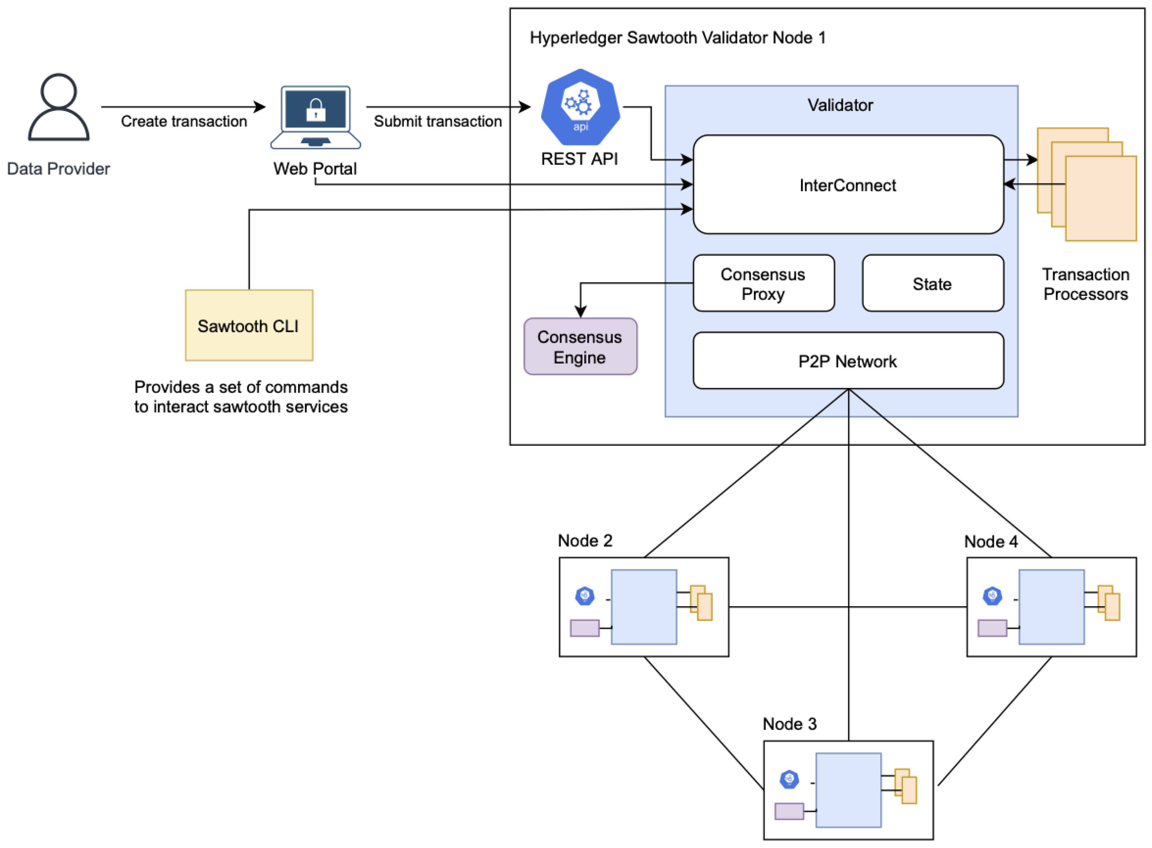 Sensors | Free Full-Text | Addressing the Challenges of Electronic ...