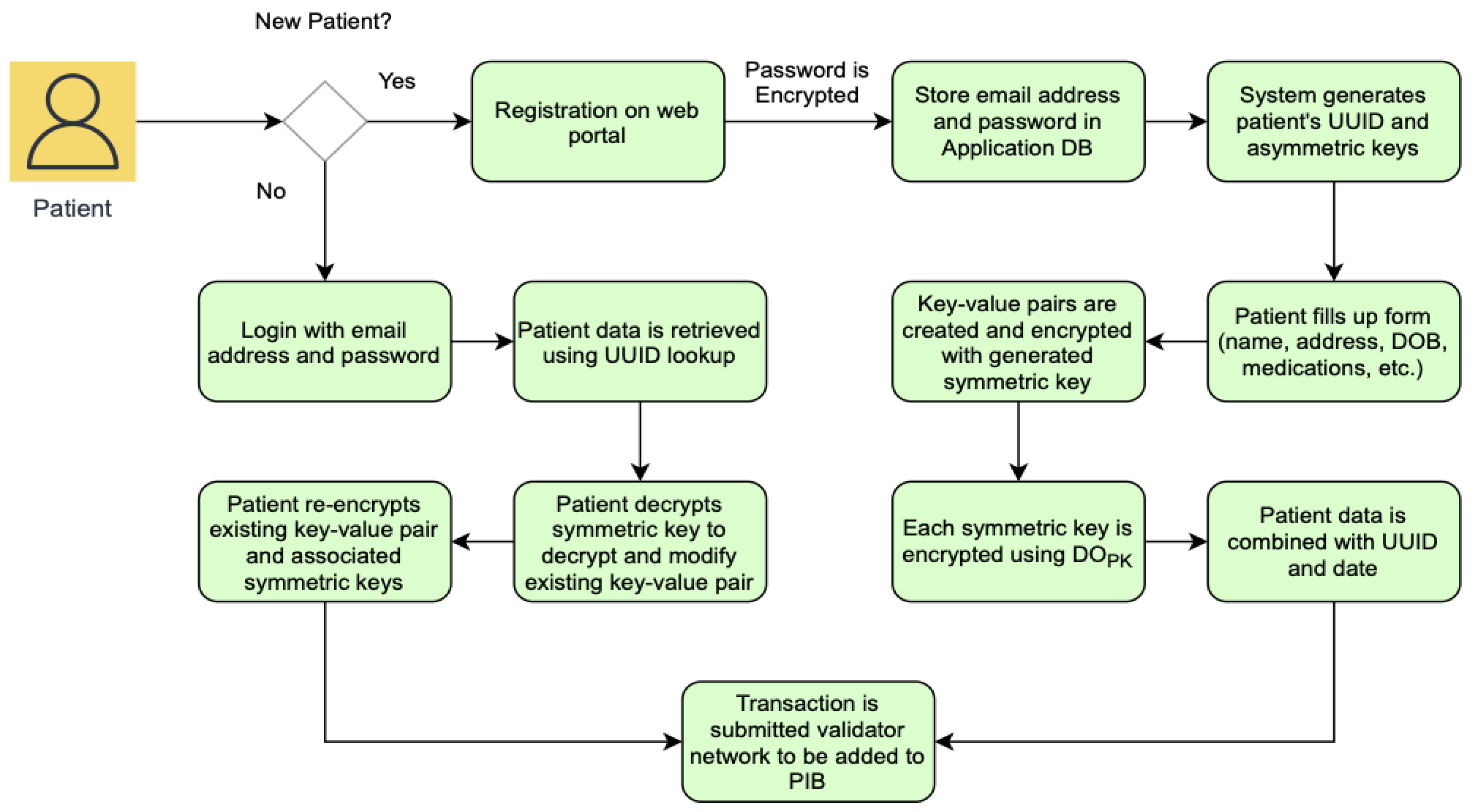 Sensors | Free Full-Text | Addressing the Challenges of Electronic ...