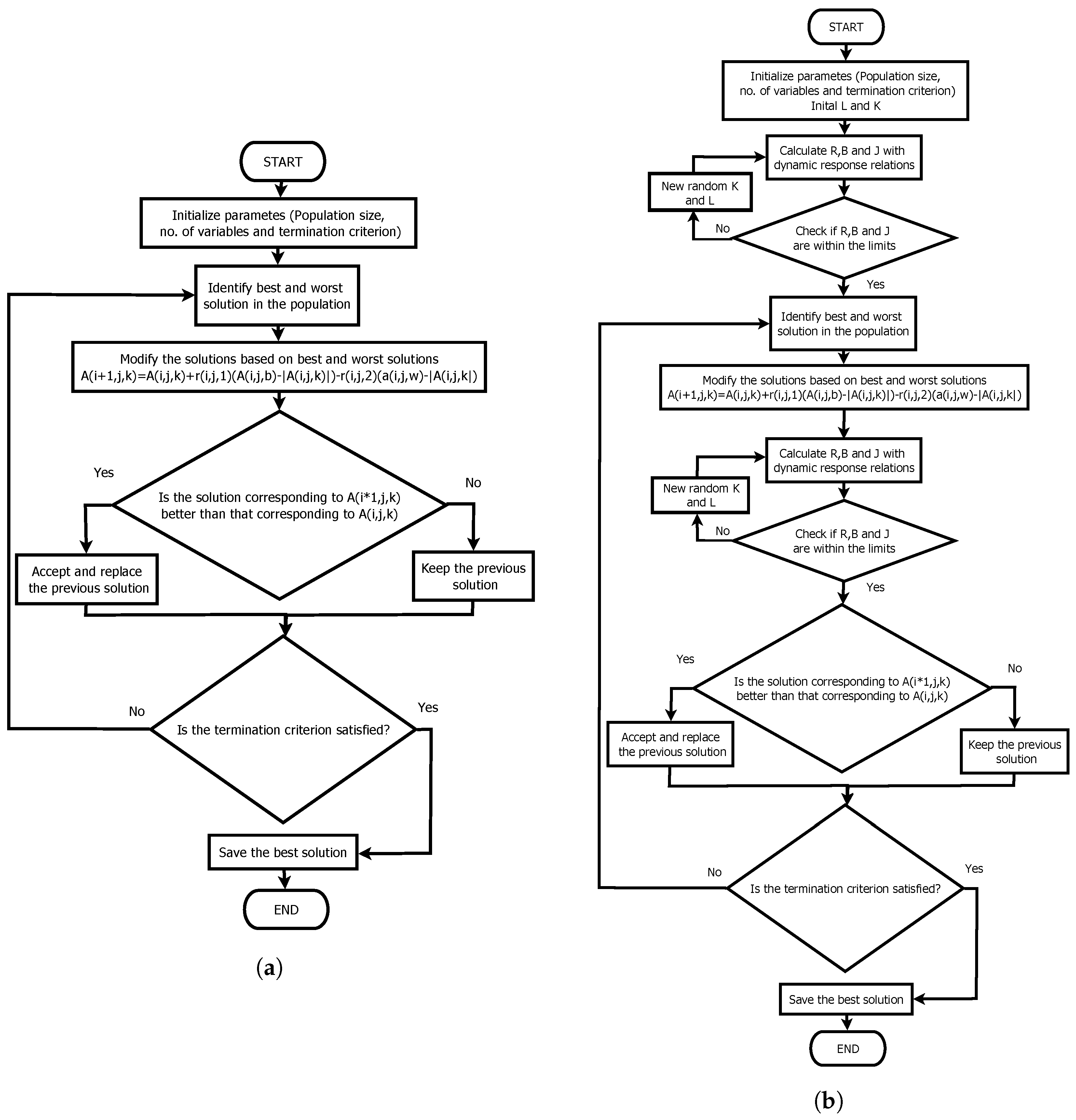 Metaheuristic Parameter Identification of Motors Using Dynamic Response Relations