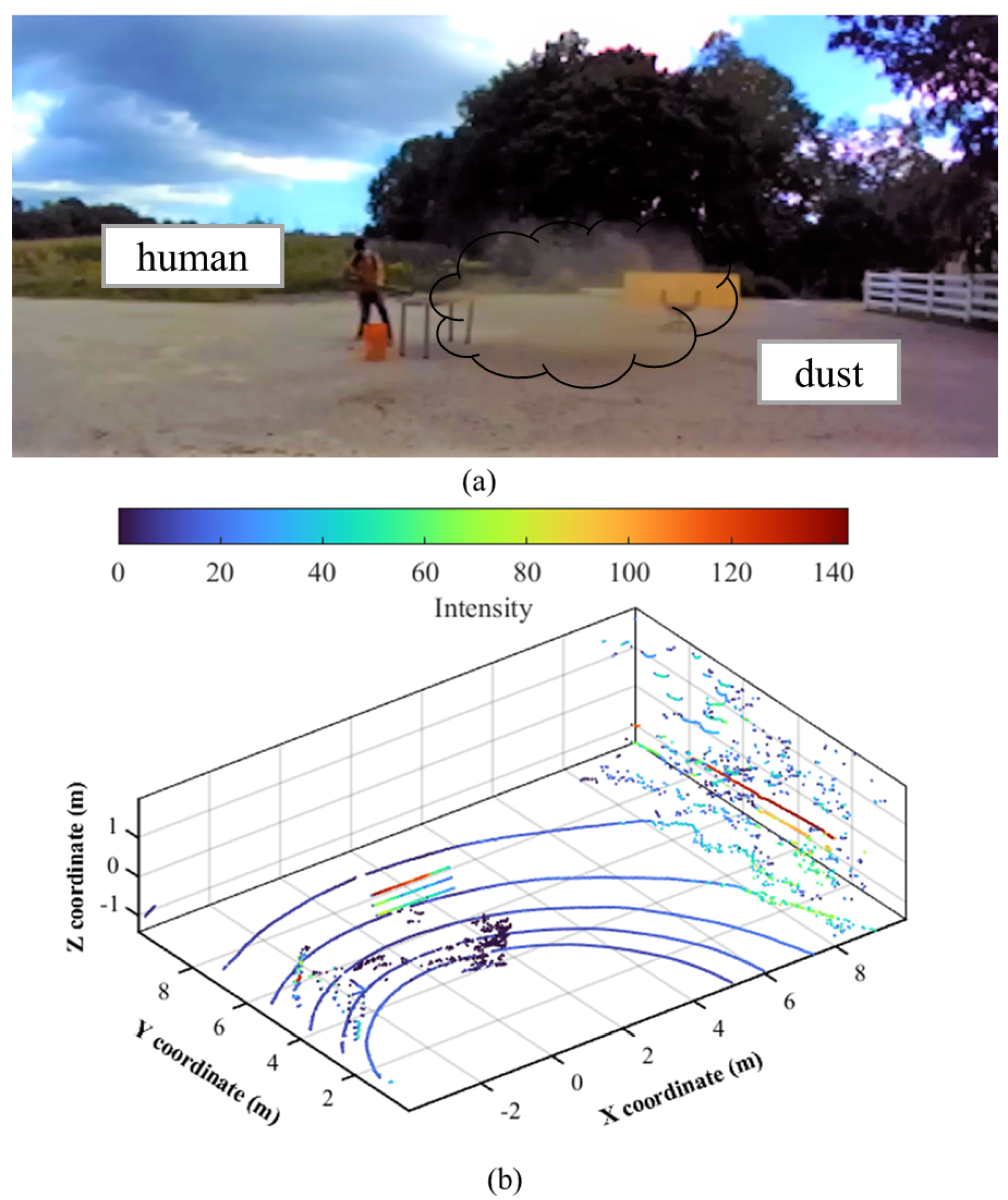 Design of Dust-Filtering Algorithms for LiDAR Sensors Using Intensity ...