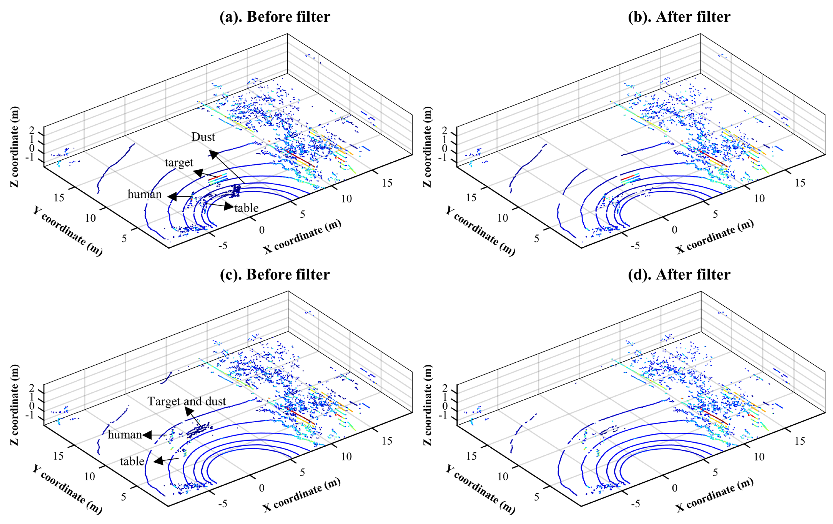 Design of Dust-Filtering Algorithms for LiDAR Sensors Using Intensity ...