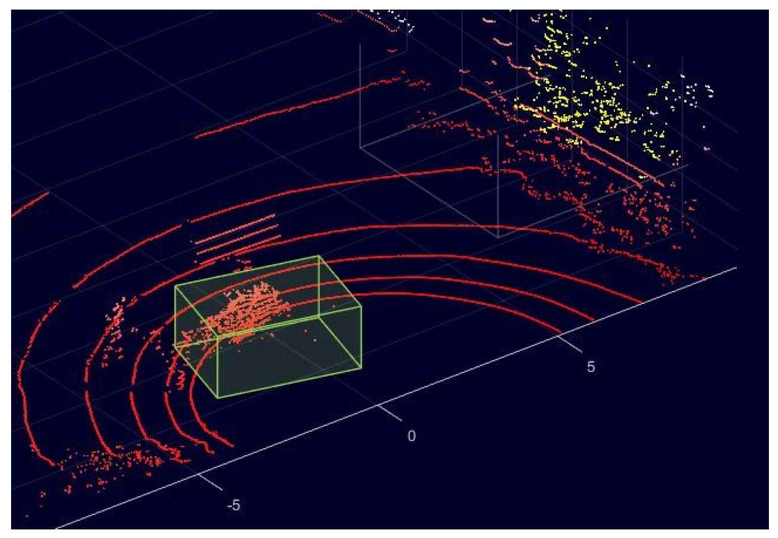 Design of Dust-Filtering Algorithms for LiDAR Sensors Using Intensity ...