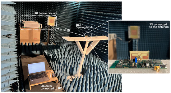 A Multifunctional Battery-Free Bluetooth Low Energy Wireless Sensor ...