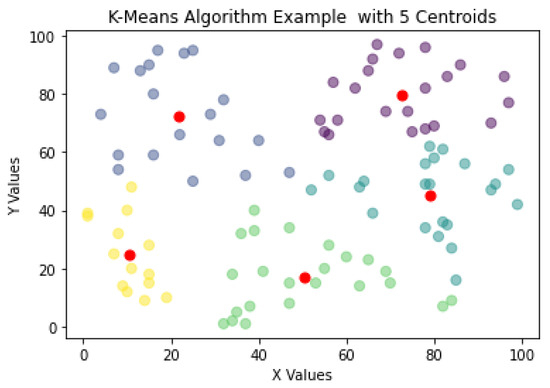 Artificial Intelligence, Machine Learning and Smart Technologies for ...