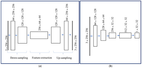 Application of Improved CycleGAN in Laser-Visible Face Image Translation