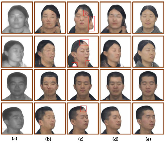 Application of Improved CycleGAN in Laser-Visible Face Image Translation