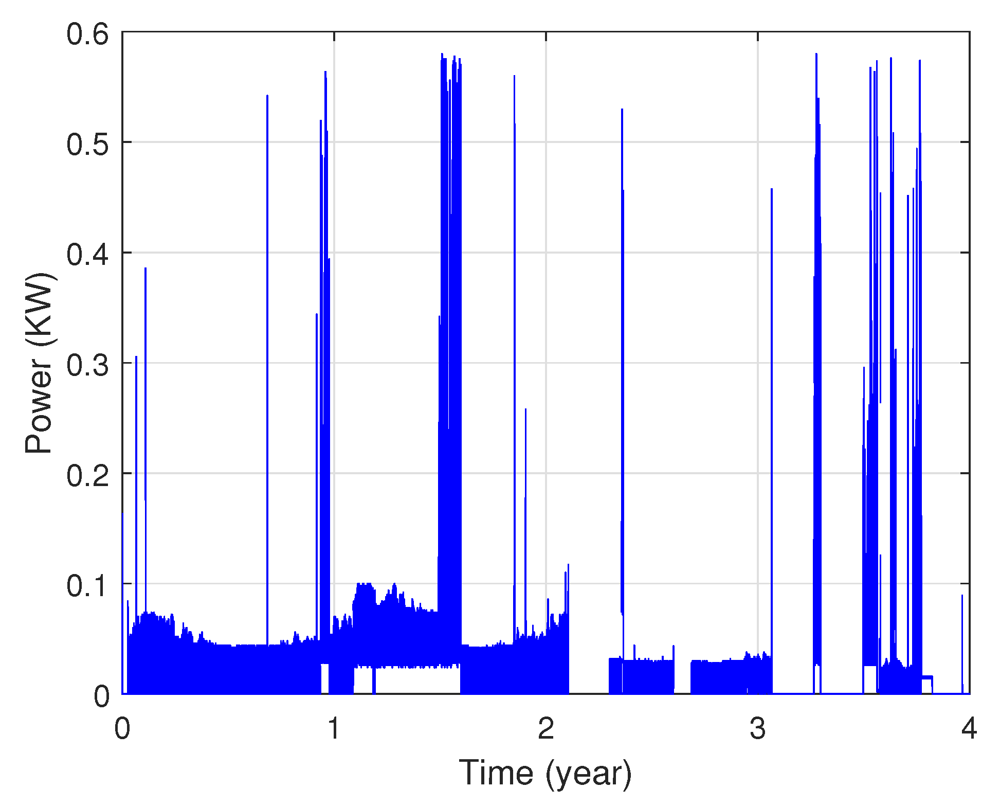 Predicting Energy Consumption Using LSTM, Multi-Layer GRU and Drop-GRU ...