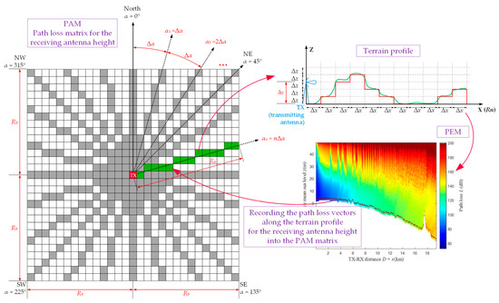 Propagation Attenuation Maps Based on Parabolic Equation Method