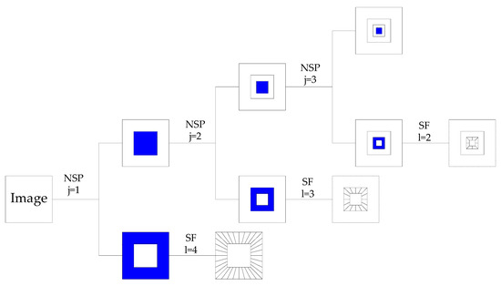 X-ray Image Enhancement Based on Nonsubsampled Shearlet Transform and Gradient Domain Guided ...