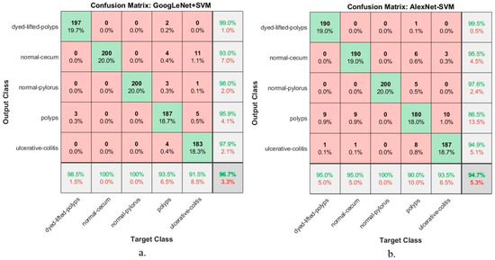 Sensors | Free Full-Text | Hybrid and Deep Learning Approach for Early ...