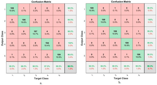 Sensors | Free Full-Text | Hybrid and Deep Learning Approach for Early ...