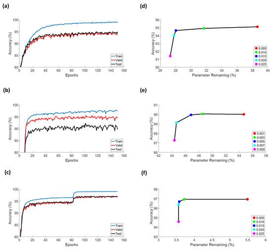 MobilePrune: Neural Network Compression via ℓ0 Sparse Group Lasso on the Mobile System