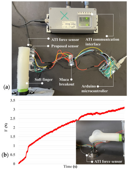 Large-Area and Low-Cost Force/Tactile Capacitive Sensor for Soft ...