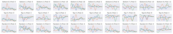 Sensors | Free Full-Text | TimeREISE: Time Series Randomized Evolving Input Sample Explanation