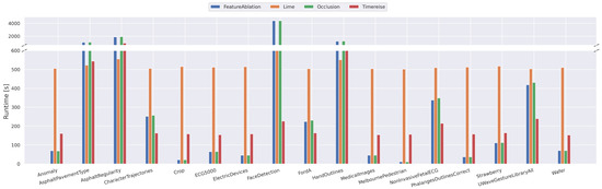 Sensors | Free Full-Text | TimeREISE: Time Series Randomized Evolving Input Sample Explanation