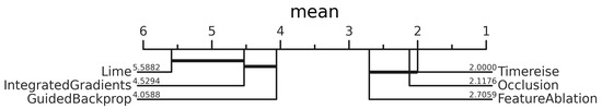 Sensors | Free Full-Text | TimeREISE: Time Series Randomized Evolving Input Sample Explanation