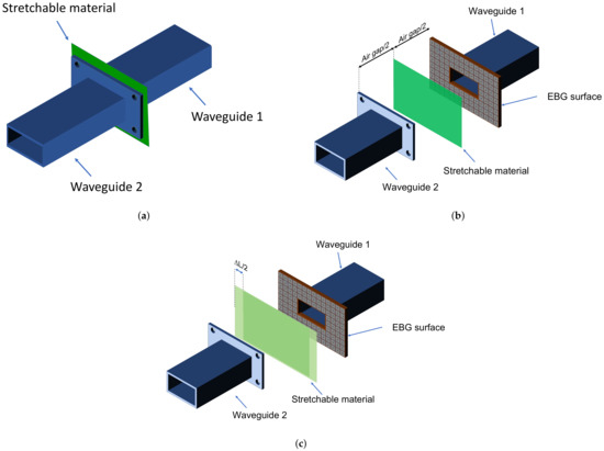 Contactless Waveguide Characterization of Piezoresistive Materials for ...