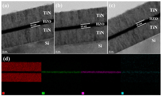Impact of Chamber/Annealing Temperature on the Endurance Characteristic ...